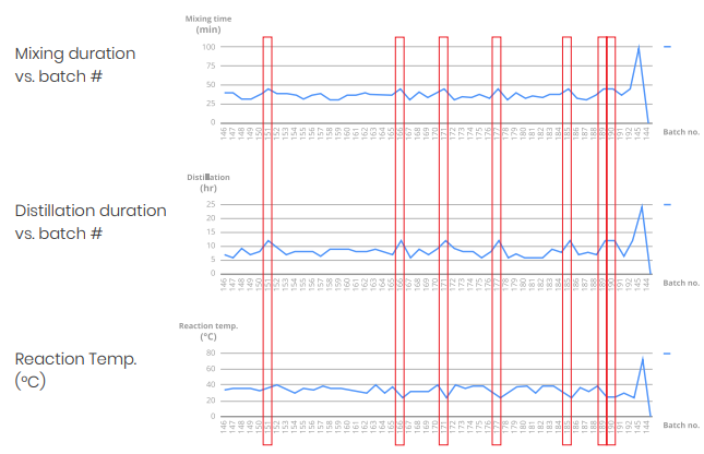 Olives Detection From Olive Trees Dnj Indiego